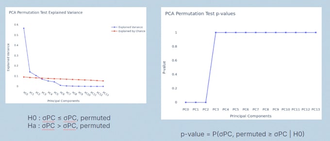 Do Exploratory Data Analysis Feature Engineering Preprocessing And