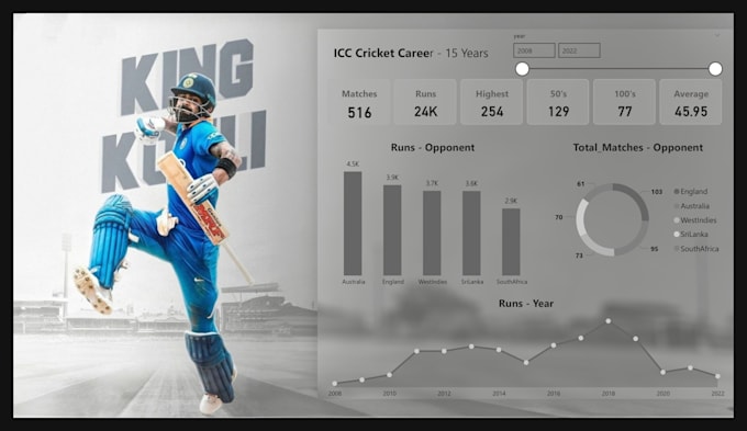 Create and optimize power bi reports and dashboards by Ritu_raj99 | Fiverr