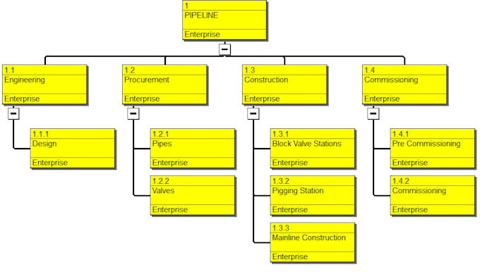Design electrical power system using etap, project management using ...