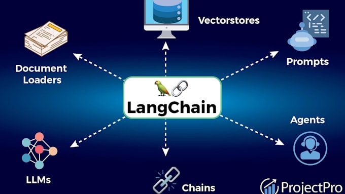 Develop a chatbot using gpt, gemini, langchain, openai and more by ... Develop a chatbot using gpt, gemini, langchain, openai and more by ...