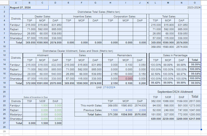 Enter data into spreadsheets and more by Kaisulislam | Fiverr