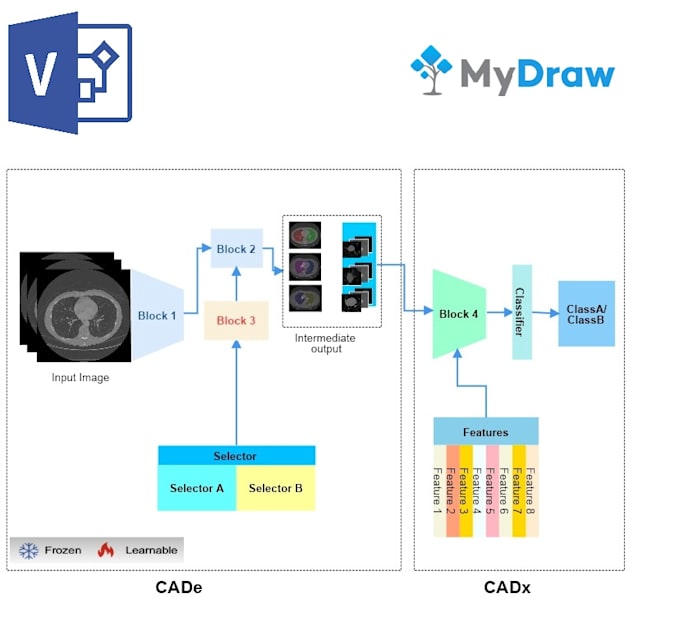 Draw a diagram for you in visio and mydraw by Abdullah6030 | Fiverr