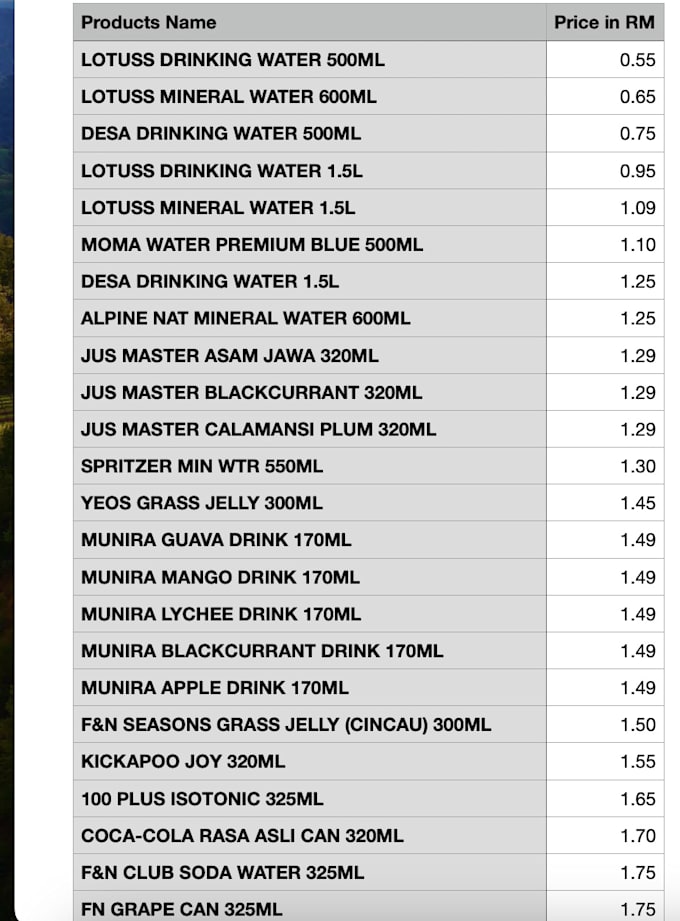 Do data cleaning with python by Puterasyaamil | Fiverr