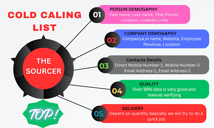 Build a custom cold calling list and cold emailing list by Fiverr ...