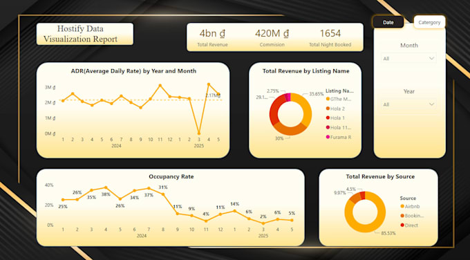 Do professional data analysis and create power bi reports and ...