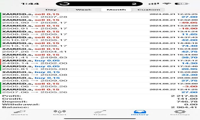 Deliver profitable forex trading robot, forex ea bot, crypto trading ...