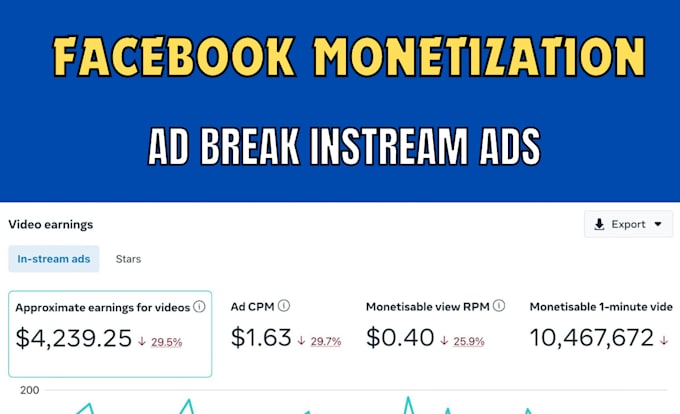 Complete facebook page monetization criteria by Big_shop1 | Fiverr