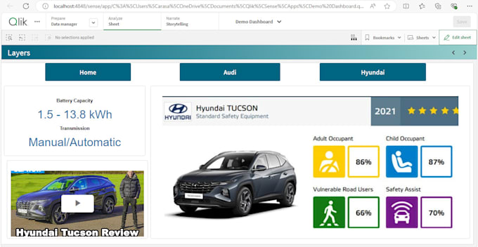 Create business intelligence reports using qlik, power bi and nprinting by Sasikalavanamam | Fiverr