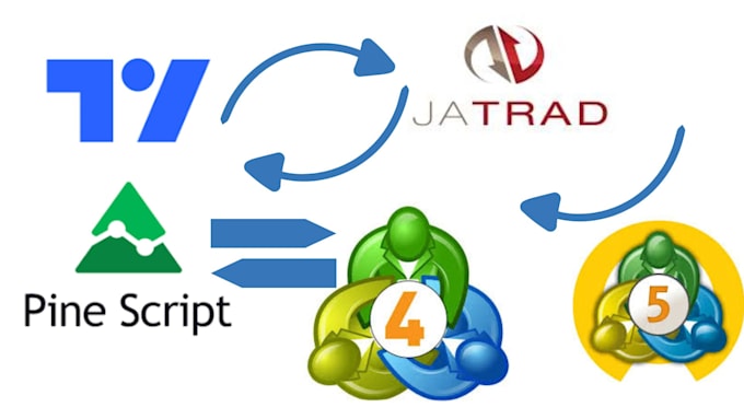 Code Your Tradingview Strategy To Metatrader Ctrader Ninnjatrader 8 Quantower By Andrewjasonfx