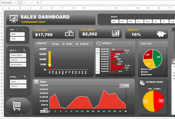 Excel graphs, excel charts, dashboards and macros by Mohsingabol2 | Fiverr