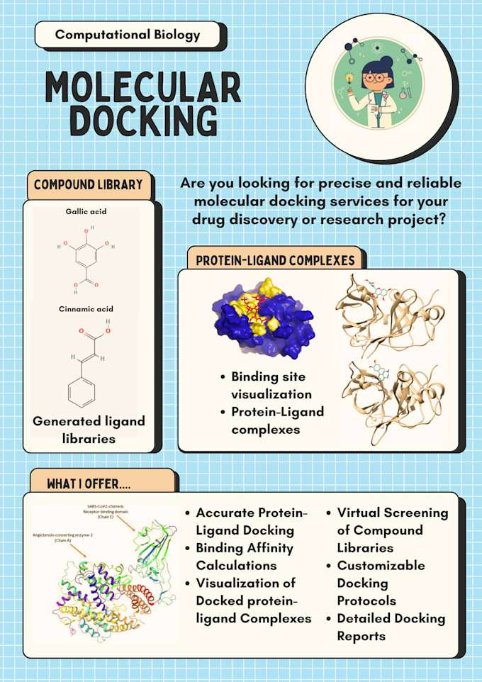 Do protein ligand drug discovery using molecular docking by Piyumisandunika | Fiverr