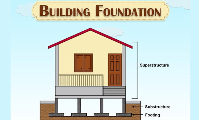 Design framing floor plan foundation for permit approval by Main_erytee ...