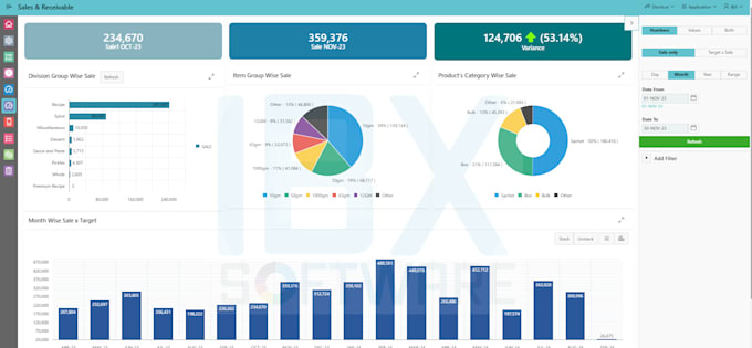 Design Dashboard In Oracle Apex By Aazamibx Fiverr