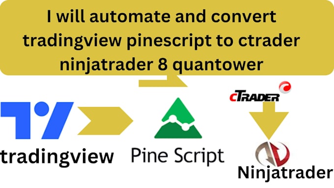 Automate and convert tradingview pinescript to ctrader ninjatrader 8 quantower by ...
