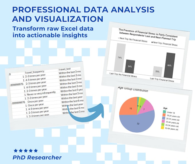 Clean data into clear insights with professional graphs by Denisembarth ...