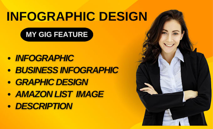 Design a creative infographic graphic design amazon list image ...