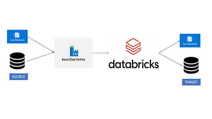 Build Azure Etl Pipelines With Azure Databricks Datafactory By