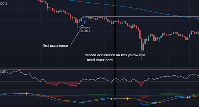 Code trading strategy for ict using pine script, scalping strategy ...