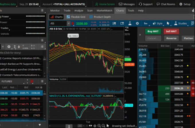 Código indicador tradingview, robot comercial, script tradingview pine ... Código indicador tradingview, robot comercial, script tradingview pine ...