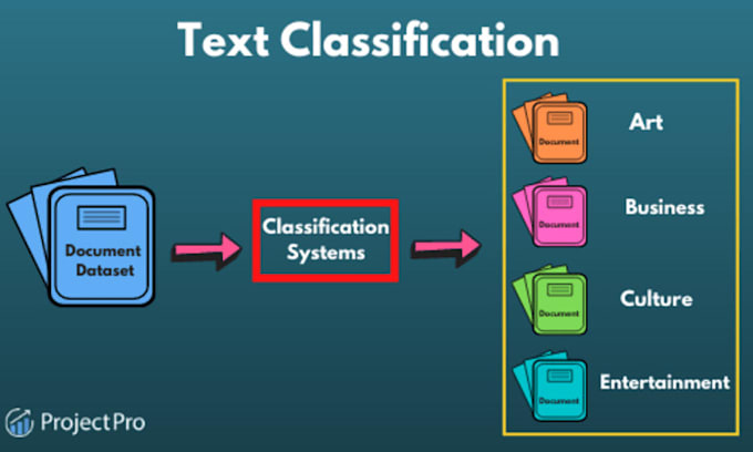 Do text classification, sentiment analysis tasks by Eshan_2024 | Fiverr