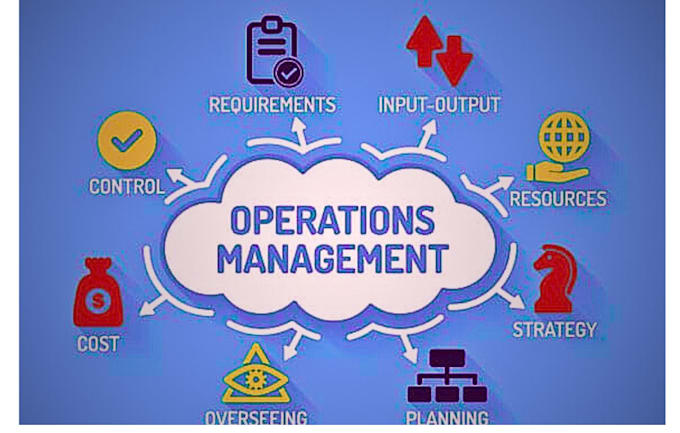 Assist you in optimization, linear programming and operation research by Adeeel370 | Fiverr