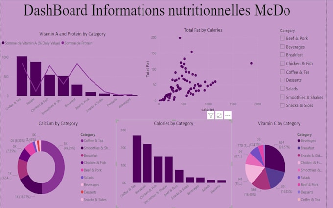Ceate a custom power bi dashboard for business insight by Manarjawhari ...