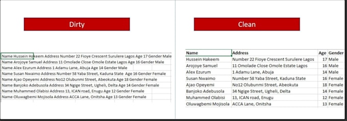 Quickly data cleaning, organize, merge, reformat excel or csv contacts database by Shashankmedh ...