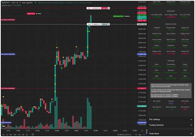 Code Your Custom Strategies Indicator Or Bot By Joshea Fiverr