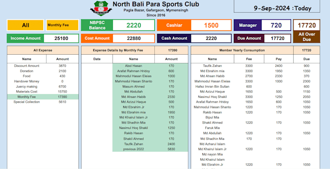 Do master dashboard in google sheets for your business plan by ...