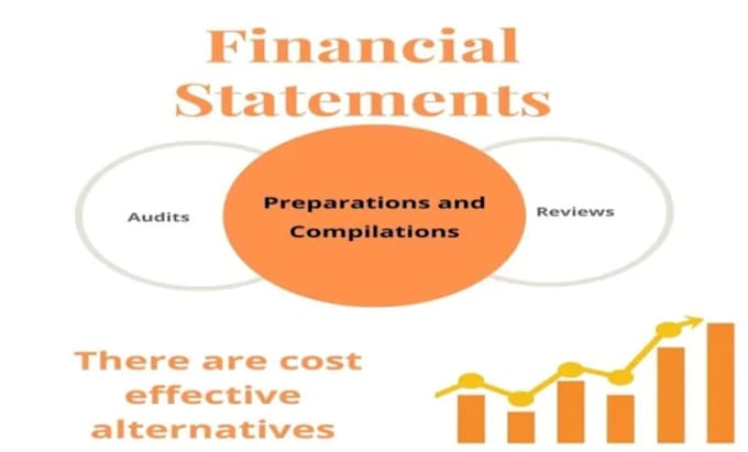 Compile review sign financial statement cpa us, income statement ...