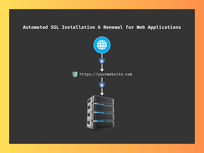 Install and automate ssl certs for you application by Hzerrad | Fiverr