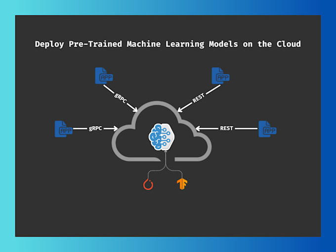 Deploy your pretrained ml model on the cloud by Hzerrad | Fiverr