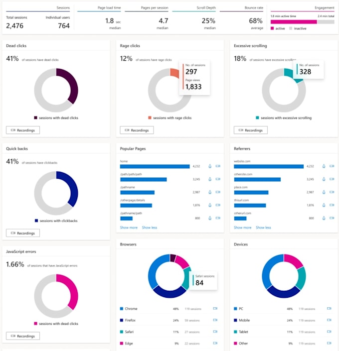 Create power bi dashboard, reports, dax by Rajsahu1010 | Fiverr