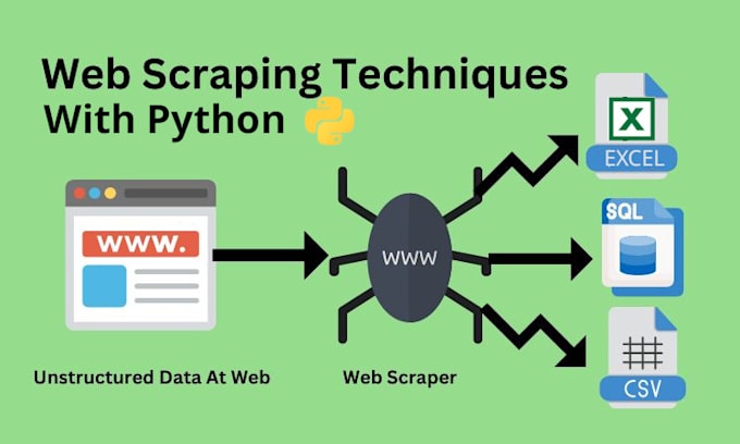 Create a web scraper using python by Kenny1905 | Fiverr