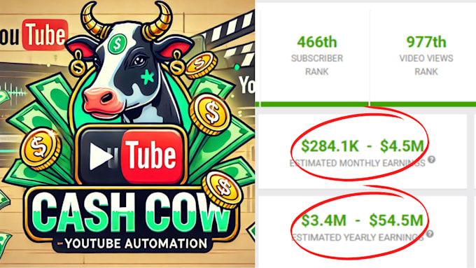 Build a profitable youtube automation channel with viral cash cow ...