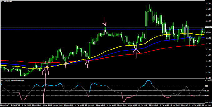 Do forex eas, expert advisor for mt4,mt5 for your strategy using mql4,mql5 by Ibrahim_christ ...