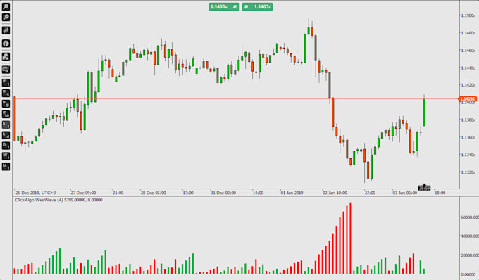 Code custom indicator cbot eas for ctrader, tradelocker by Fffuuur | Fiverr Code custom indicator cbot eas for ctrader, tradelocker by Fffuuur | Fiverr