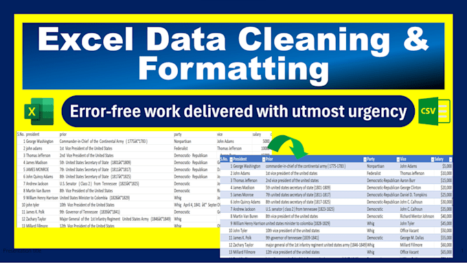 Perform Big Data Cleaning Combining Merging And Removing Duplicates By Poulamibasu817 Fiverr