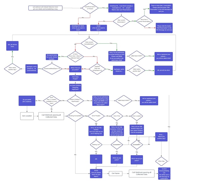 Create intelligent agent using dialogflow and chatgpt with webhook by ...