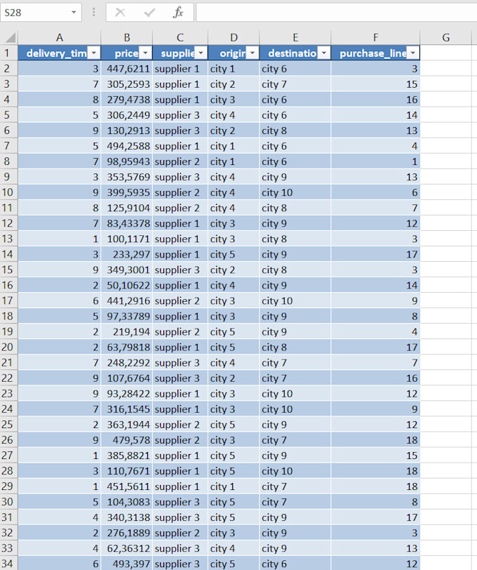 Create simple excel data analysis dashboards and pivot tables by ...