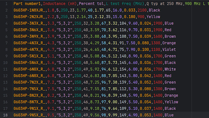 Scrape, clean, analyze, and visualize data for you by Paniqs | Fiverr