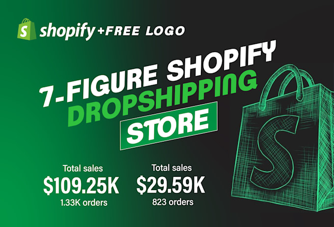 Build you an automated high converting drop shipping shopify store website by Usamagulistan | Fiverr