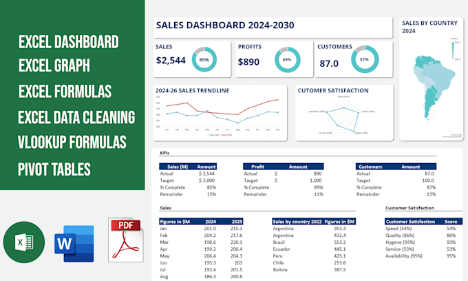 Create Excel Graphspivot Tablesvlookup Formulas Data Cleaning And