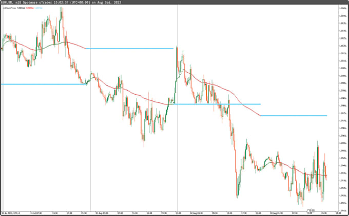 Ctrader Cbot Eas Tradelocker Bot Custom Indicator With Mt4 And Mt5 By Ibrahimmprogram Fiverr