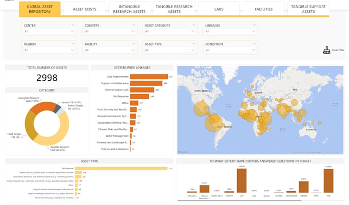 Do interactive power bi charts and reports by Priyank_272 | Fiverr
