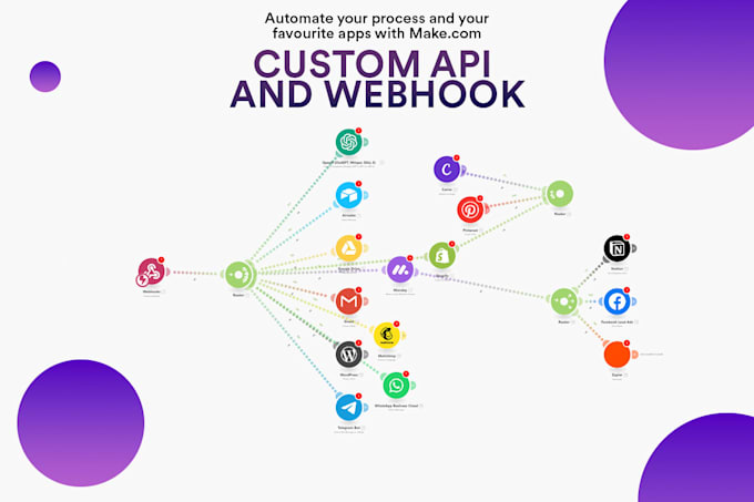 Do Make Com Automation With Api And Webhook Integromat Call Api By 2404