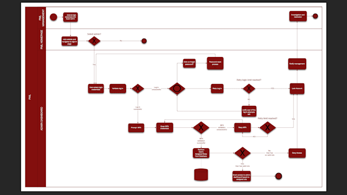 Help visualize your processes with professional process flowcharts and ...