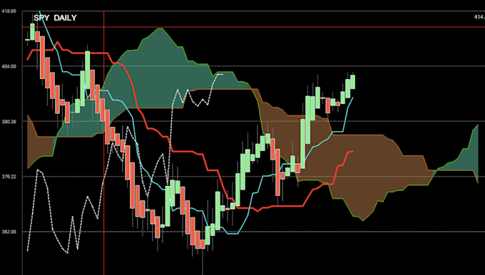 Optimize your trading strategy in python, trading strategy in pine ...