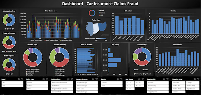 Create powerful data visualizations by Jibrintijjani | Fiverr