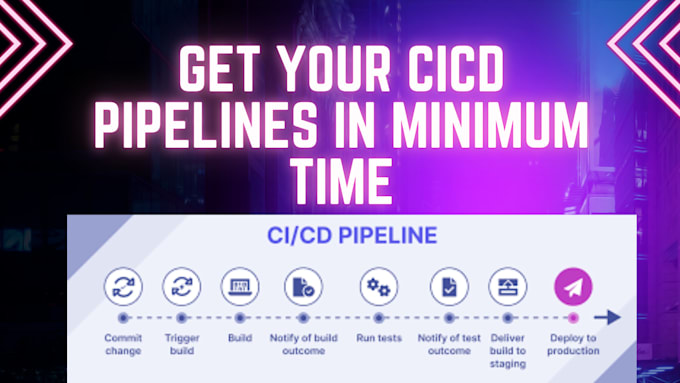 Create cicd pipelines github,gitlabci,jenkins azure devops by Sohail ... Create cicd pipelines github,gitlabci,jenkins azure devops by Sohail ...